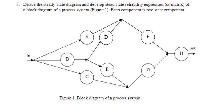 7. Derive the steady-state diagram and develop stead | Chegg.com