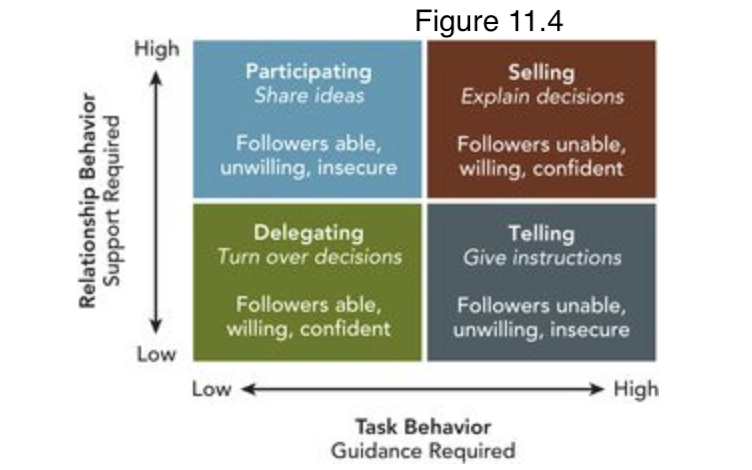 Solved 1. Refer to Figures 11.2 (Classical Leadership | Chegg.com