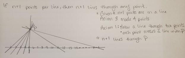 Solved Using finite geometry, write up an explanation | Chegg.com