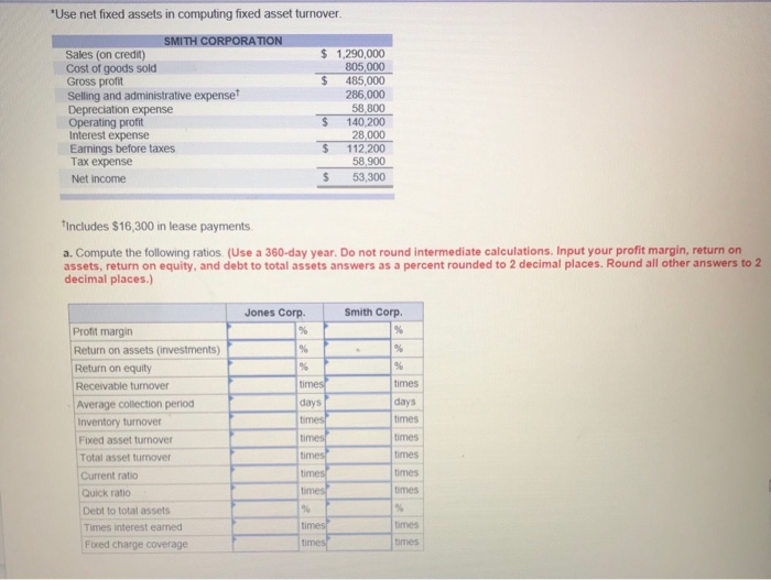 Solved Given the financial statements for Jones Corporation | Chegg.com
