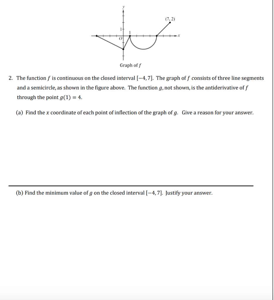 Solved (7,2) Graph off 2. The function f is continuous on | Chegg.com