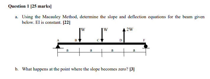 Solved Question 1 (25 marks a. Using the Macauley Method, | Chegg.com
