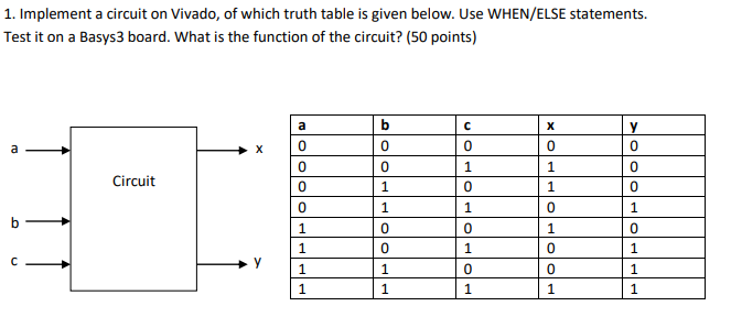 Solved 1. Implement a circuit on Vivado, of which truth | Chegg.com