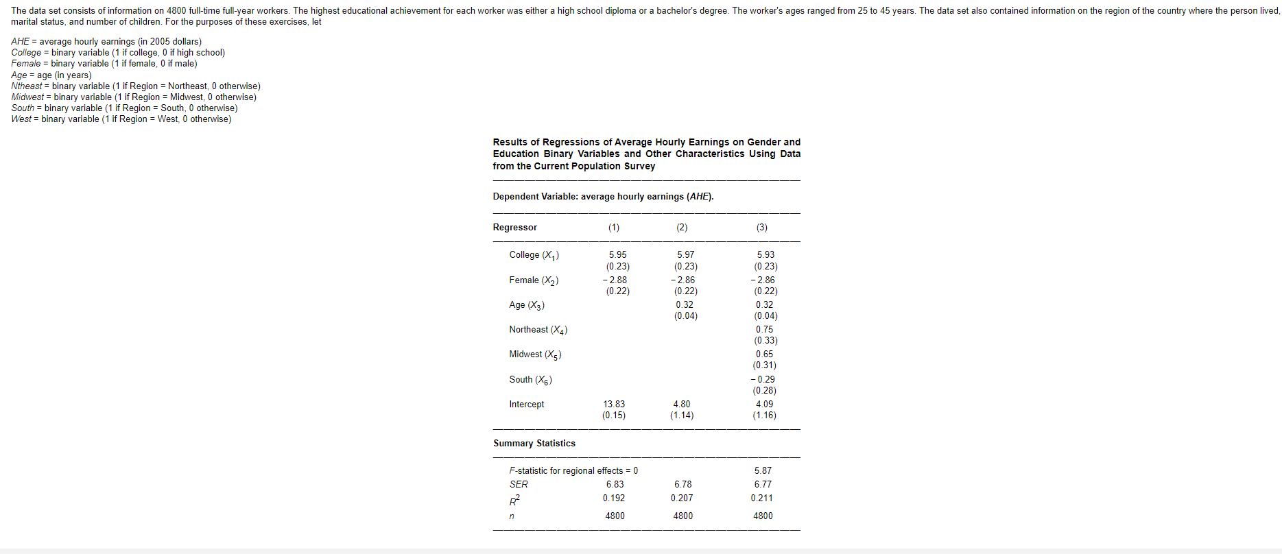 Solved The data set consists of information on 4800 | Chegg.com