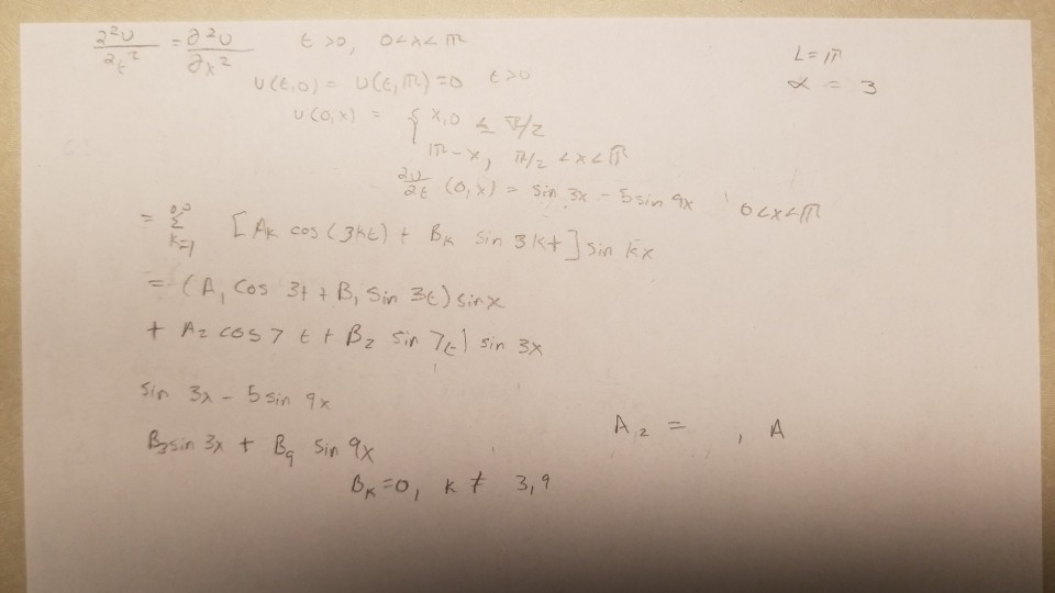 Solved find the formal solution to the vibrating string | Chegg.com