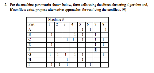 Solved 2. For the machine-part matrix shown below, form | Chegg.com