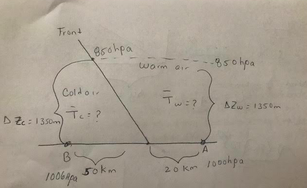 Using Margules formula and the frontal slope of the | Chegg.com