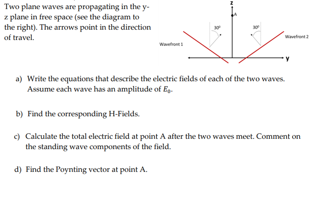 Solved Two plane waves are propagating in the y− z plane in | Chegg.com
