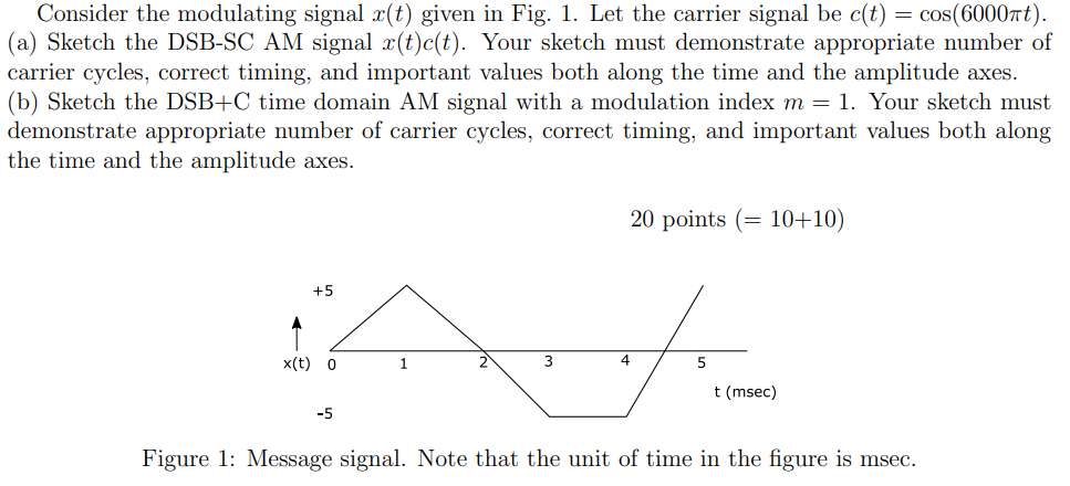 Solved Consider the modulating signal x(t) ﻿given in Fig. 1. | Chegg.com