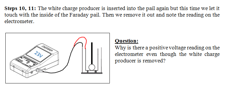 Solved PART 1. Charge Production Procedure 1A Charging by | Chegg.com