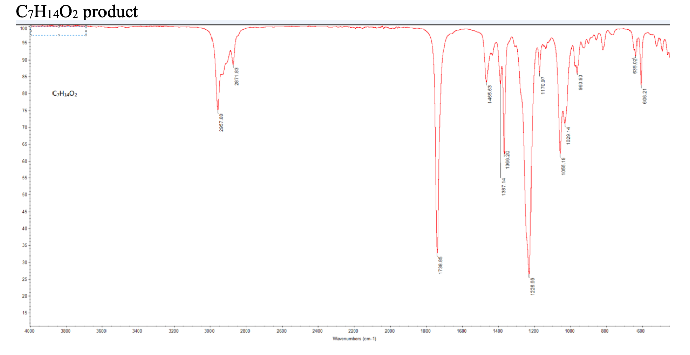 Solved a) List important IR signals for each of these | Chegg.com