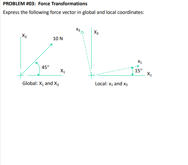 Solved PROBLEM #03: Force Transformations Express the | Chegg.com