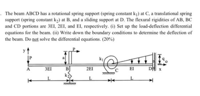Solved The beam ABCD has a rotational spring support (spring | Chegg.com