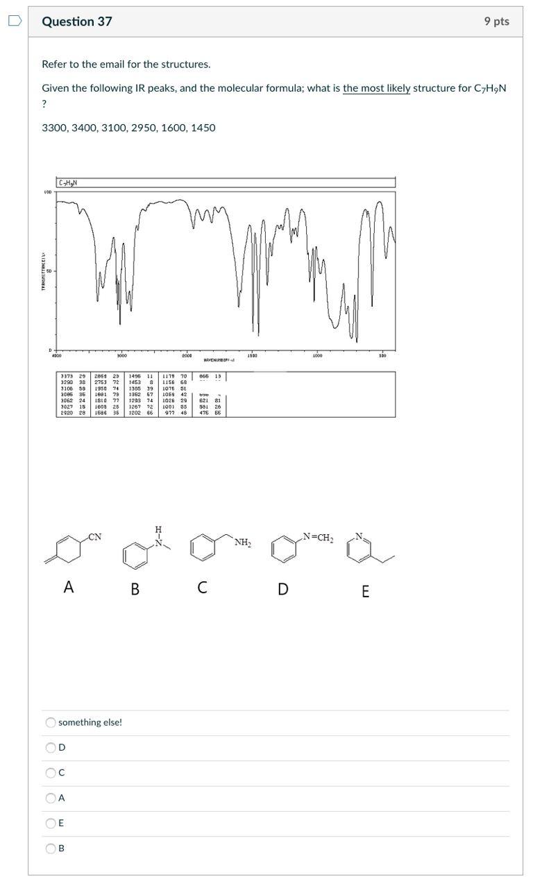 Solved Question 35 6 pts 1-propyne + NaNH2 /NH; followed by | Chegg.com