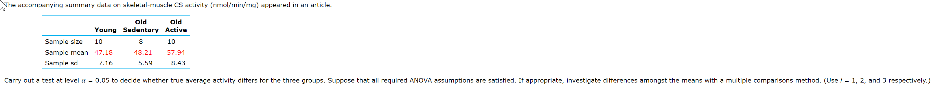 Solved The accompanying summary data on skeletal-muscle CS | Chegg.com