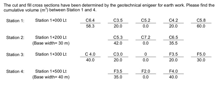 The cut and fill cross sections have been determined | Chegg.com