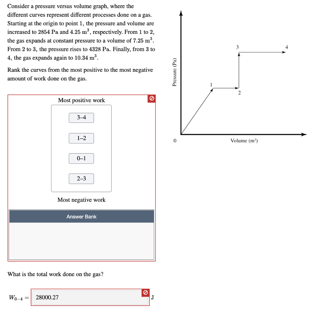 Solved Consider a pressure versus volume graph, where the | Chegg.com