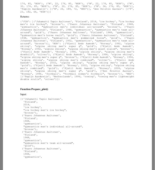 Solved Assignment Overview Dictionaries Lists and tuples | Chegg.com