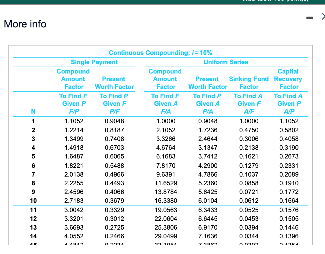Solved What is the present equivalent of a uniform series of | Chegg.com