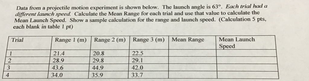 Solved Data from a projectile motion experiment is shown | Chegg.com