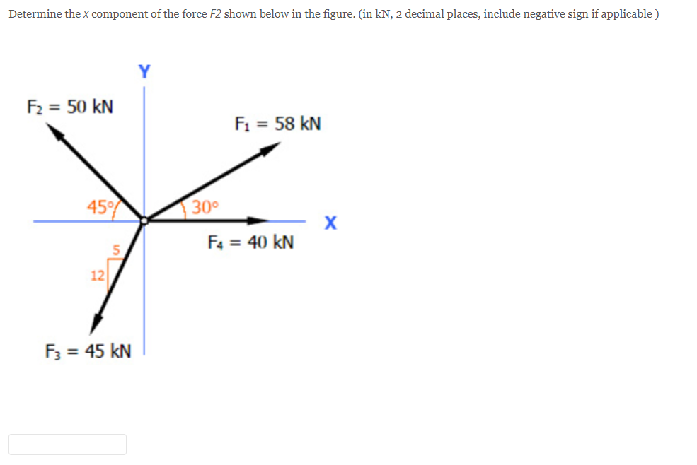 Solved Determine the x component of the force F2 shown below | Chegg.com