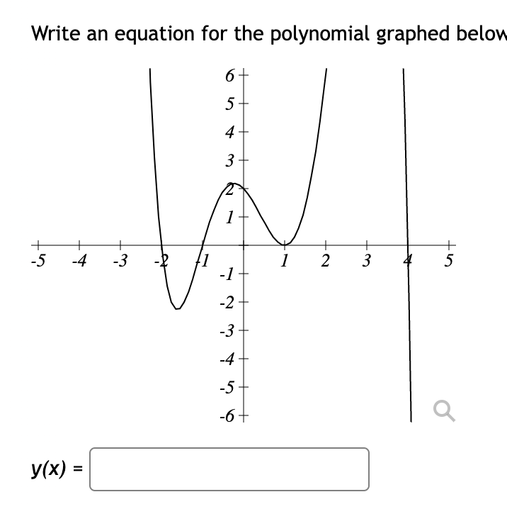 Solved Write an equation for the polynomial graphed belov | Chegg.com