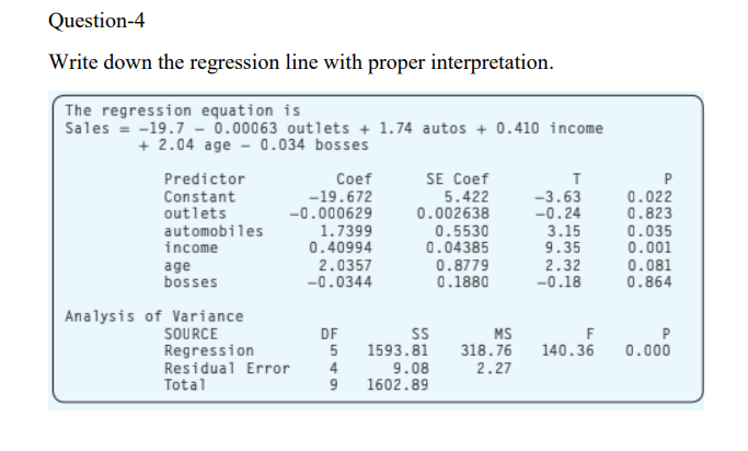 Solved Write down the regression line with proper | Chegg.com