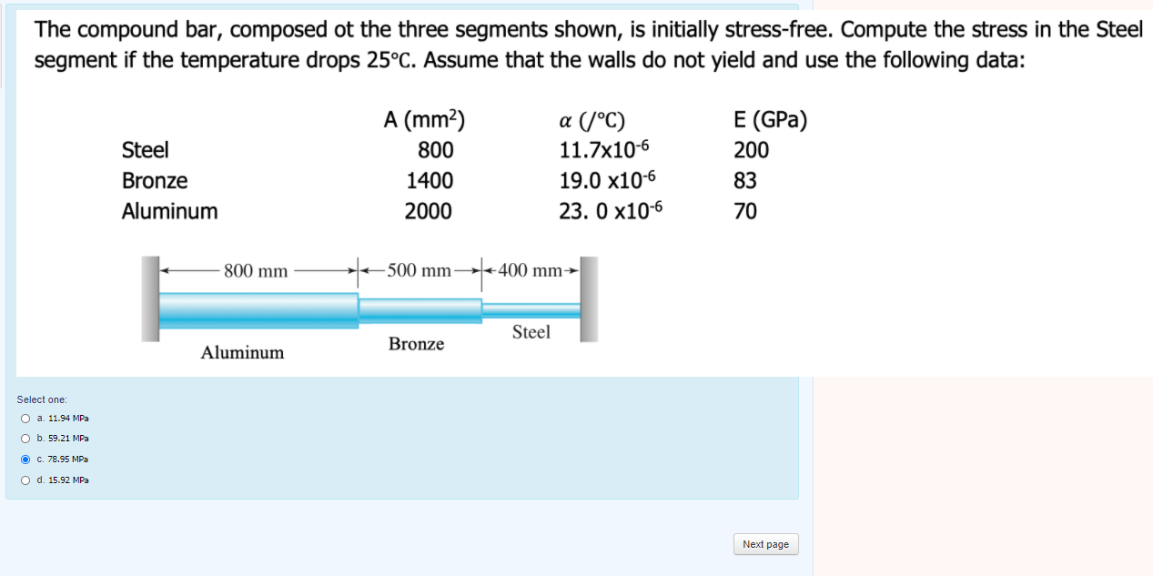 Solved The compound bar, composed ot the three segments | Chegg.com
