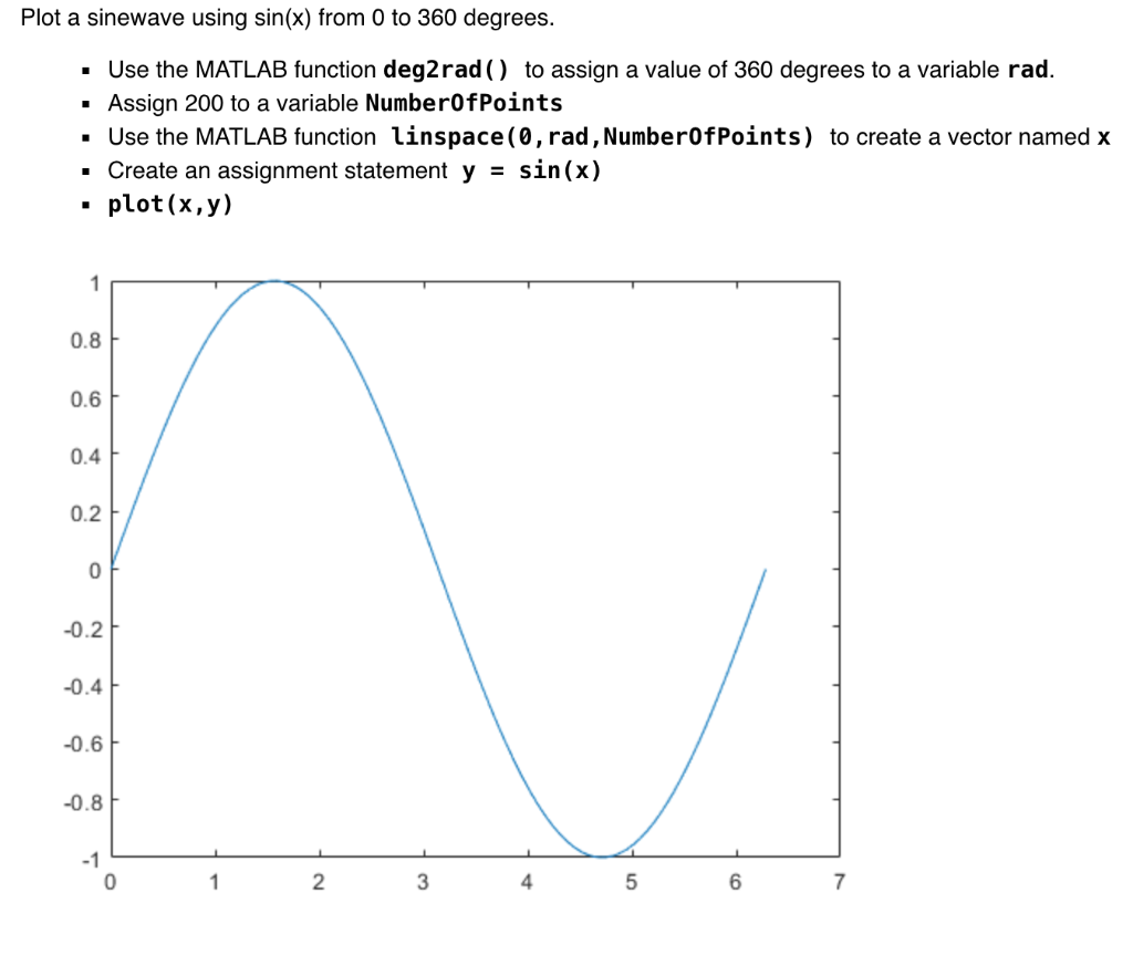 Solved Plot a sinewave using sin(x) from 0 to 360 degrees. | Chegg.com