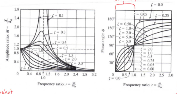 Solved Please Plot the Exact two graphs , give brief | Chegg.com