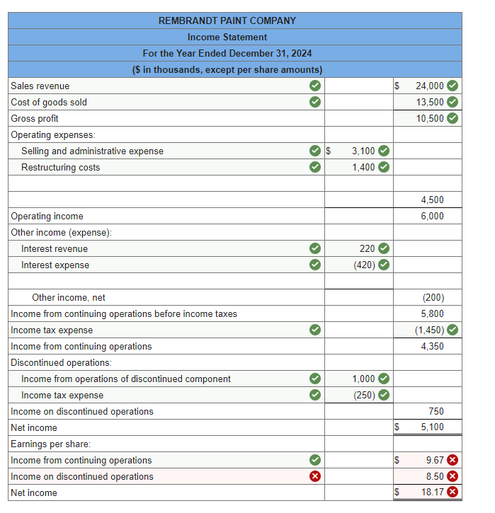 Solved Rembrandt Paint Company had the following income | Chegg.com