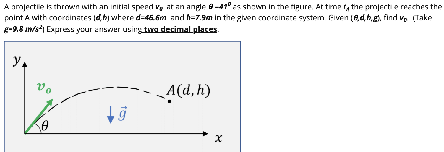 Solved A projectile is thrown with an initial speed Vo at an | Chegg.com
