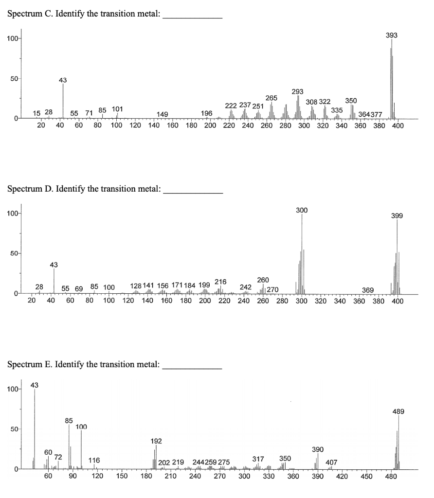 Solved 3. Many transition metals have characteristic isotope | Chegg.com