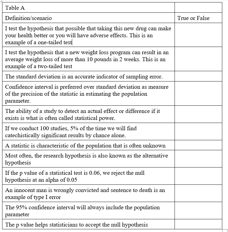 Solved Complete table A by determining whether the statement | Chegg.com