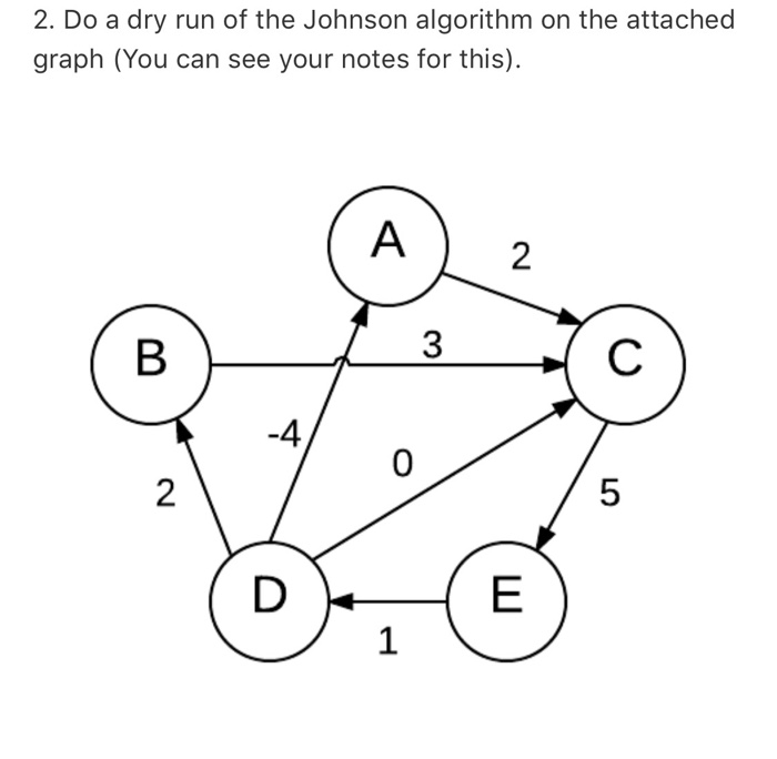 Solved 2. Do a dry run of the Johnson algorithm on the | Chegg.com