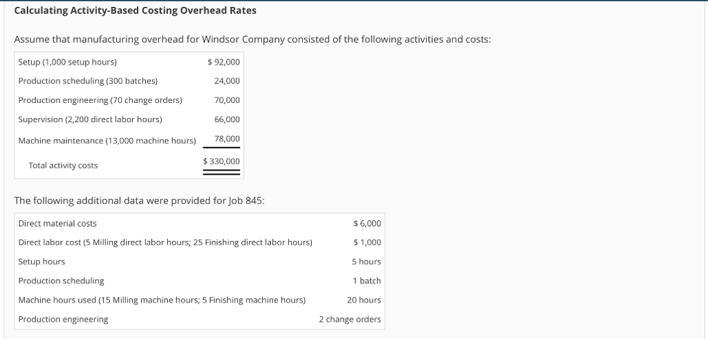 Solved Calculating Activity-Based Costing Overhead Rates | Chegg.com