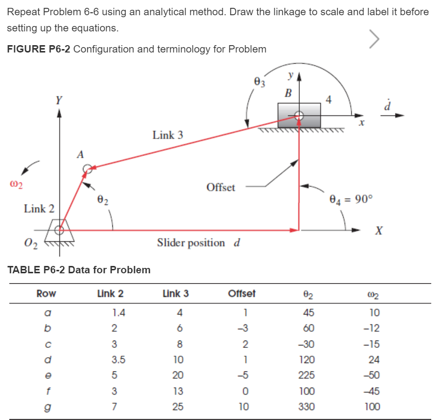 Repeat Problem 6-6 using an analytical method. Draw | Chegg.com