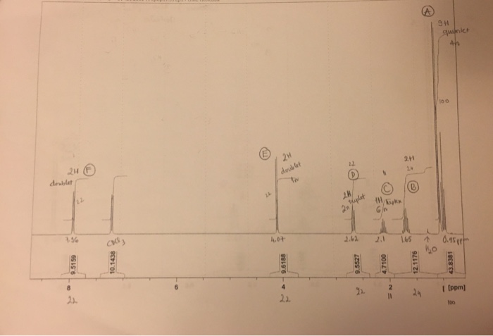 Solved Find the structure of an ester ( C14H20O2) that is an | Chegg.com