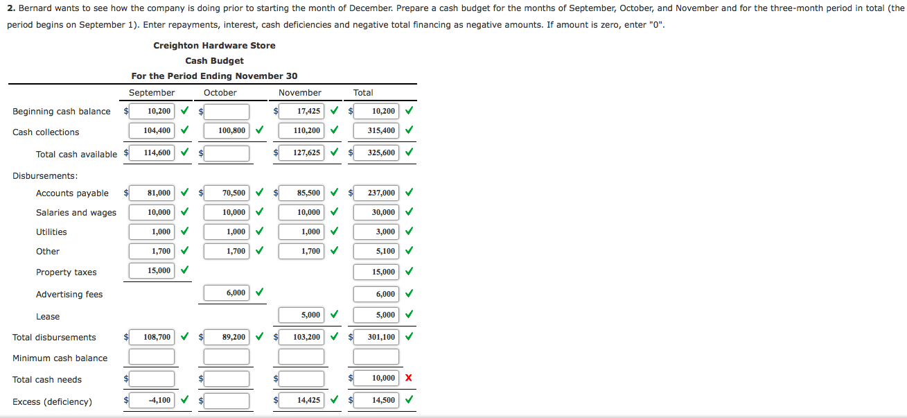 Solved Cash Budget, Pro Forma Balance Sheet Bernard | Chegg.com