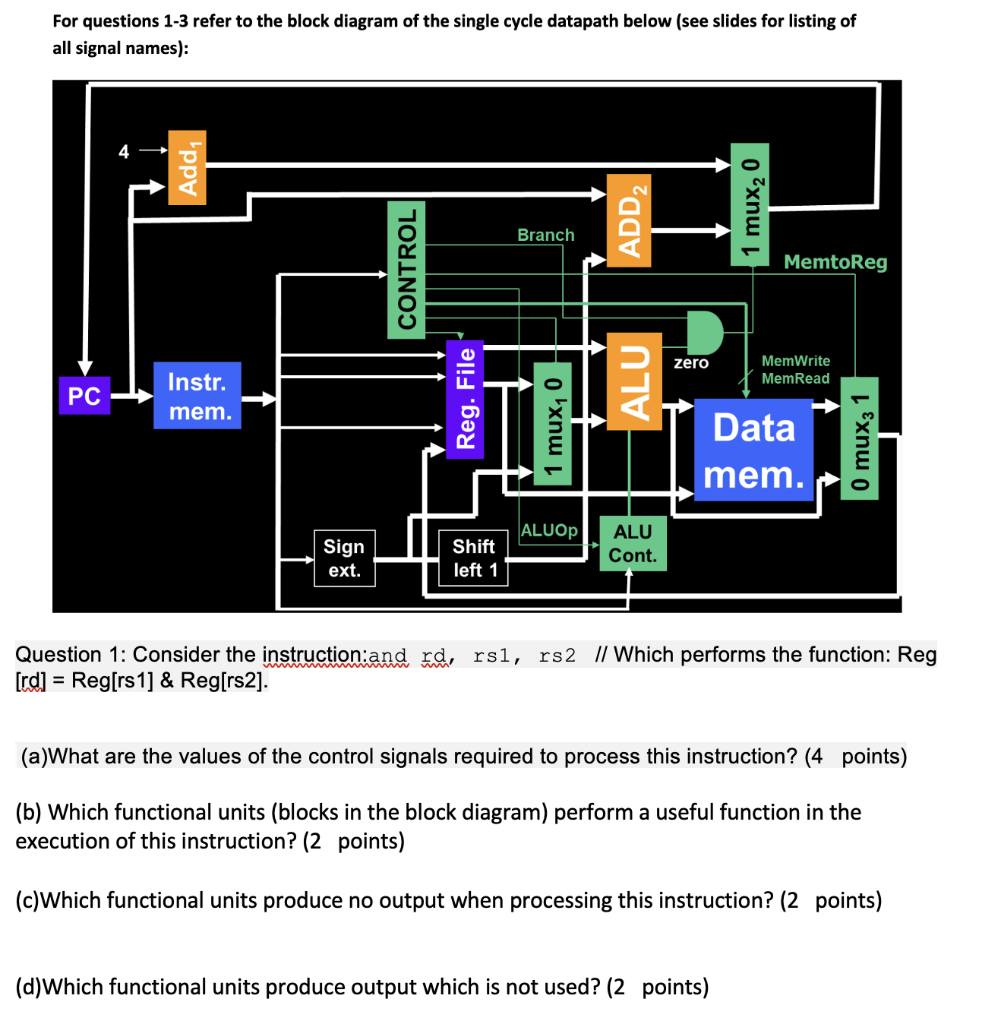 Solved For questions 1-3 refer to the block diagram of the | Chegg.com