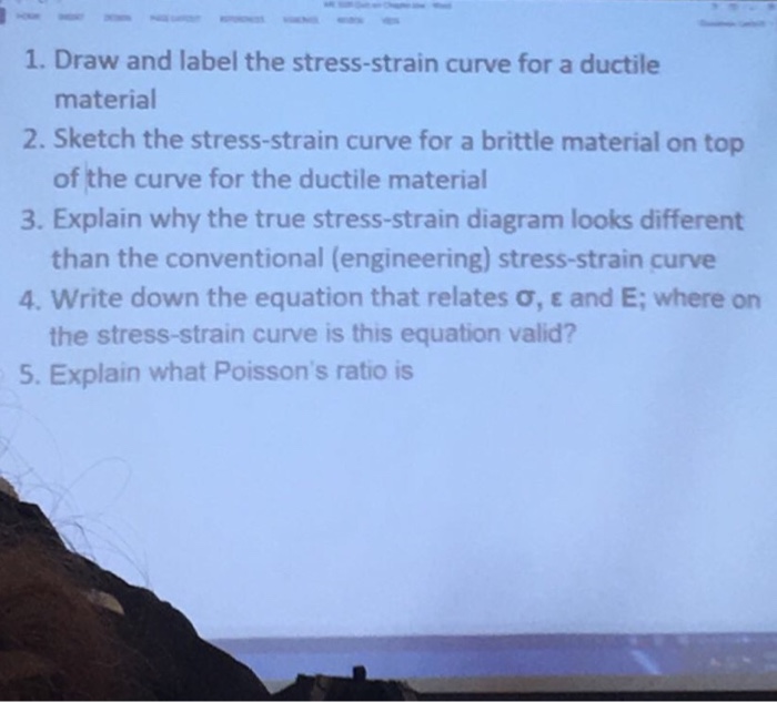 Solved Draw and label the stress-strain curve for a ductile | Chegg.com