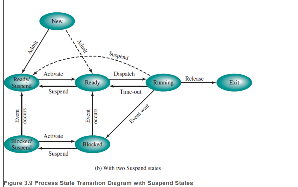 Transition Process Diagrams Transition Process Diagrams
