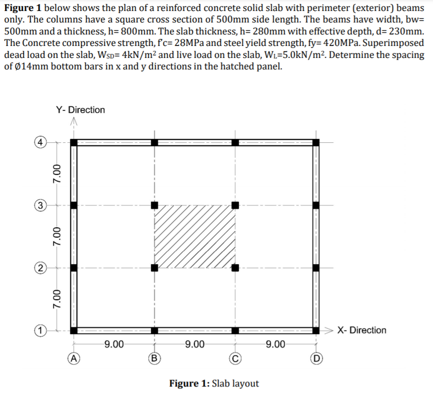 Solved Figure 1 below shows the plan of a reinforced | Chegg.com