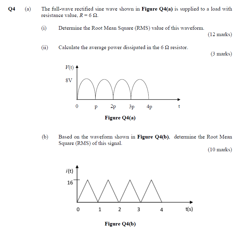 Solved Q4 (a) The full-wave rectified sine wave shown in | Chegg.com