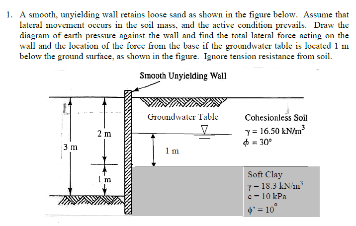 Solved 1. A smooth, unyielding wall retains loose sand as | Chegg.com