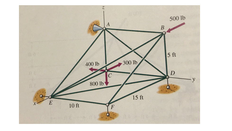 Assume that the space truss is made of cylindrical | Chegg.com