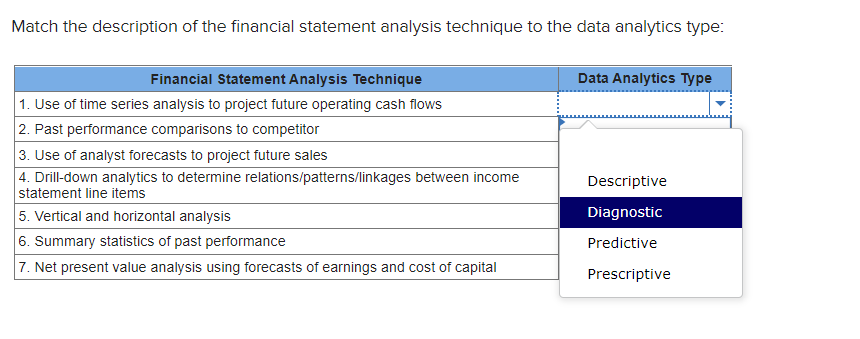 Match the description of the financial statement | Chegg.com