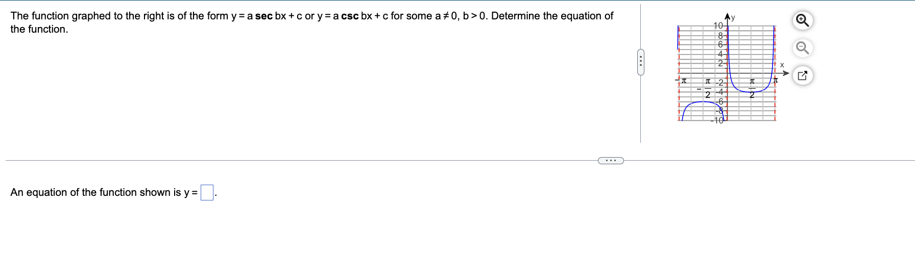 Solved The function graphed to the right is of the form y=a | Chegg.com