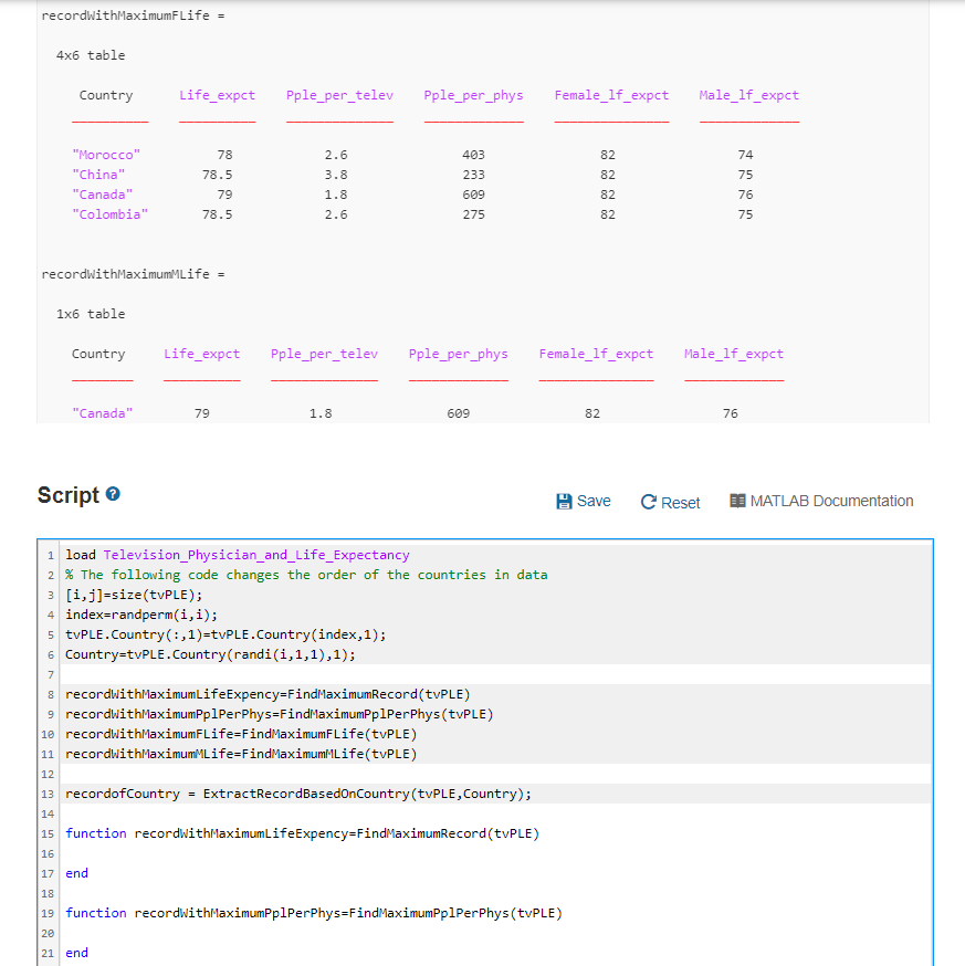 Solved Life expectancy table 2 For each of the forty largest | Chegg.com