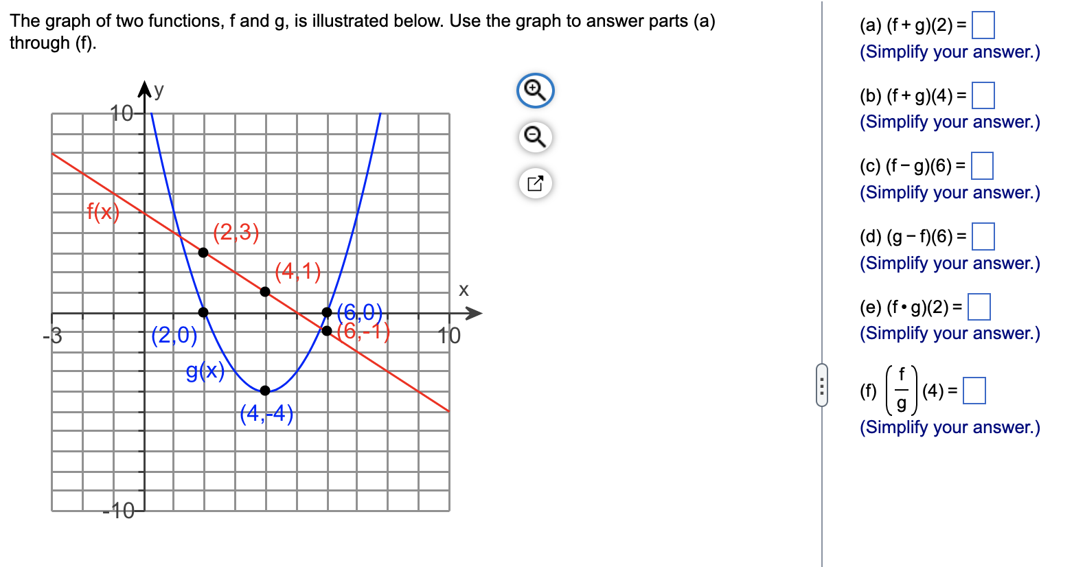 Solved The Graph Of Two Functions F And G Is Illustrated